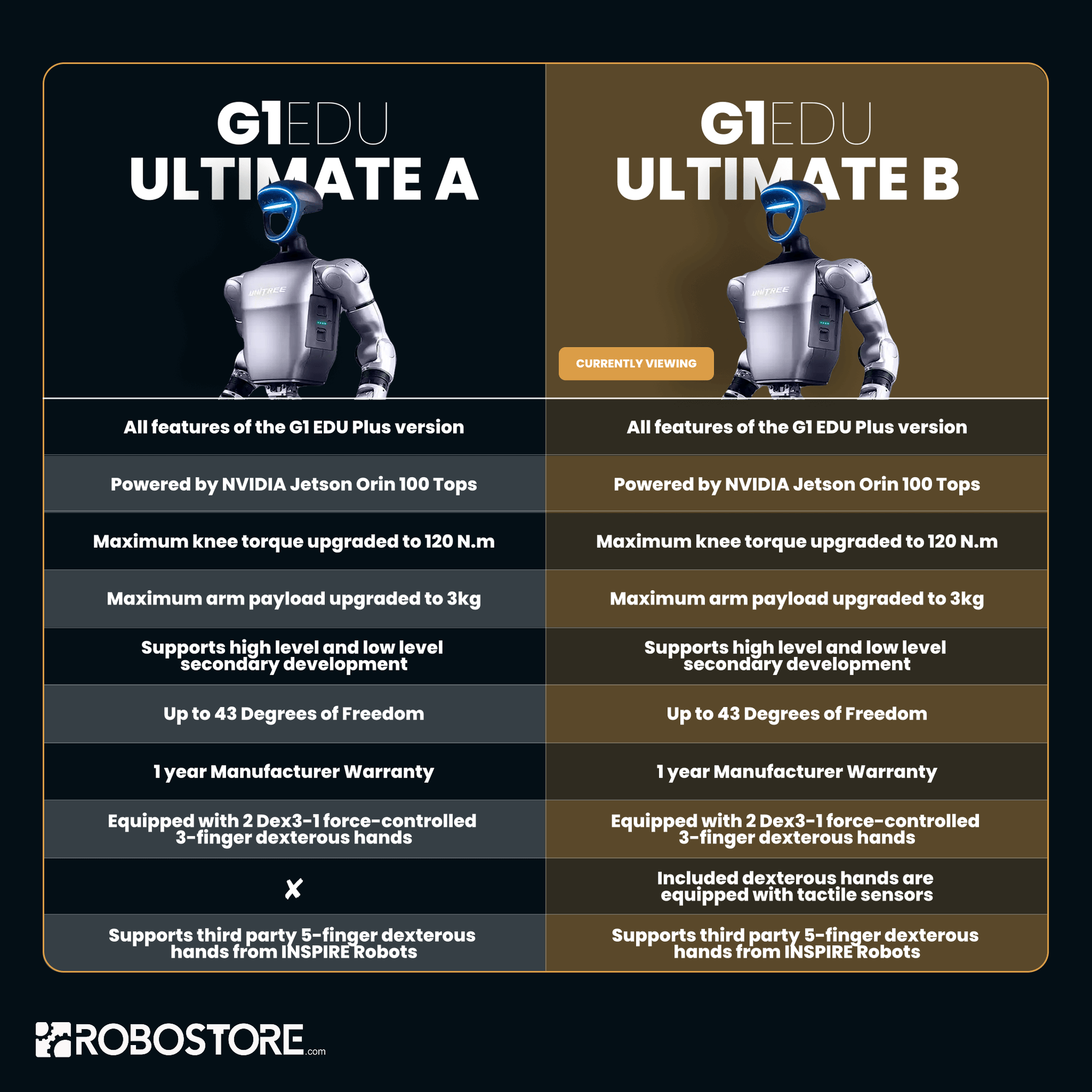 G1 EDU Ultimate B - Humanoid Robot for Advanced Applications – RoboStore
